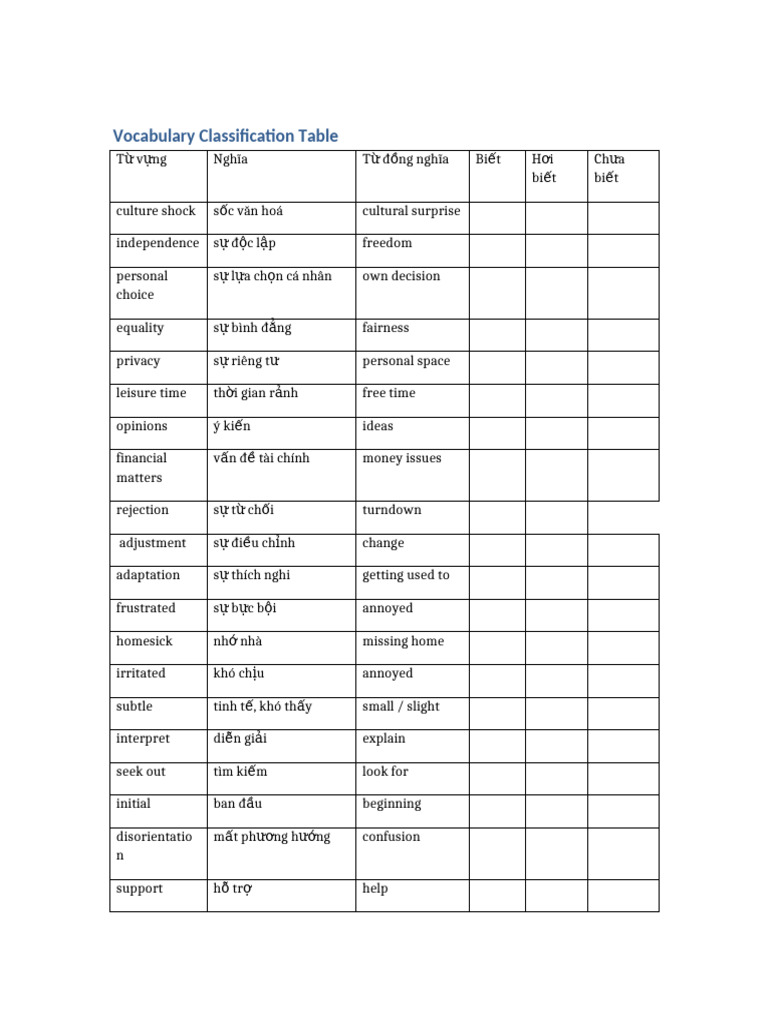 Vocabulary Classification Table | PDF