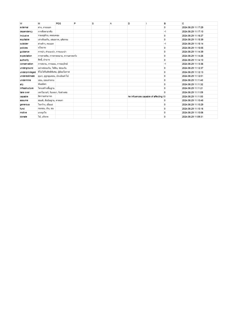 Test PDF | PDF