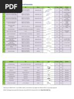 Threaded Rod Technical Data Sheet | PDF | Galvanization | Screw