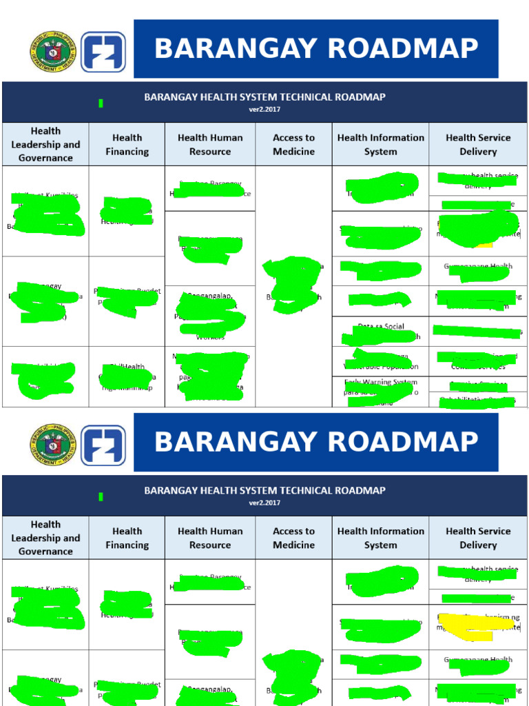 Roadmap | PDF