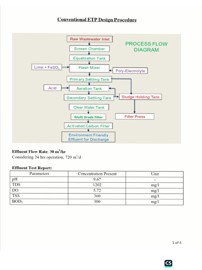ETP Design 1765530102 | PDF