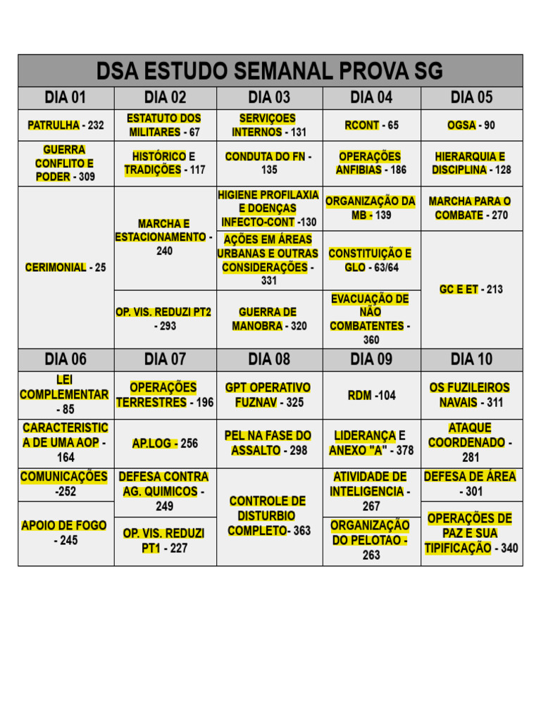 Dsa Atualizado Ortega 10 Dias - Apostila Zreu | PDF