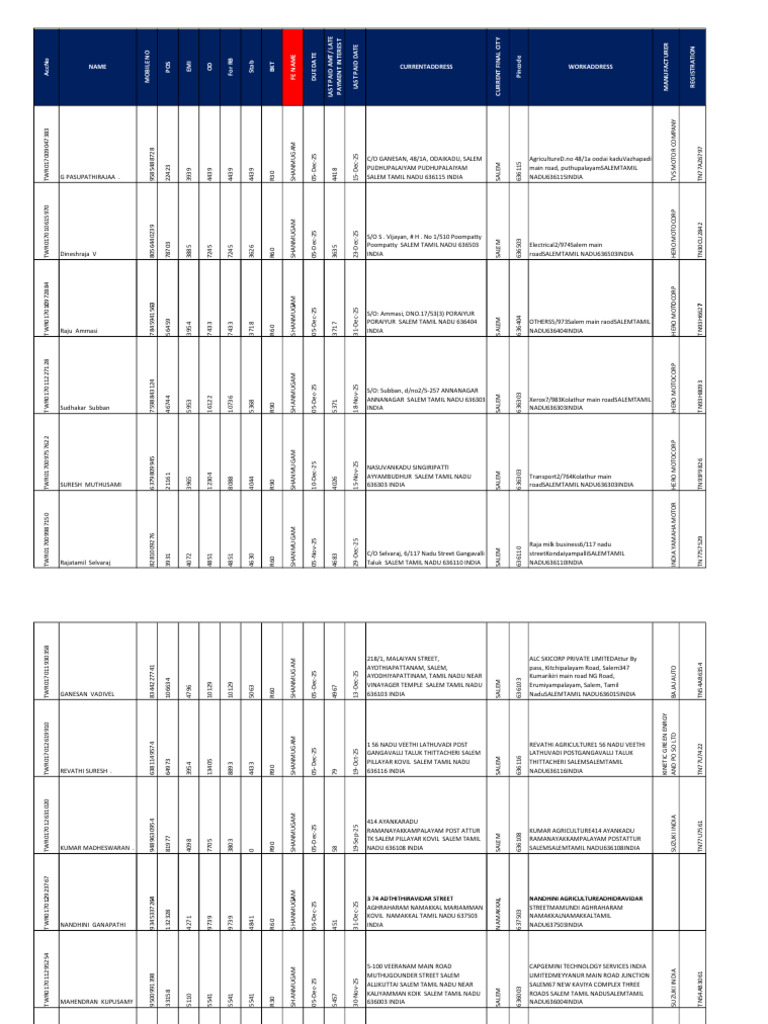 Customer EMI and Address Records | PDF