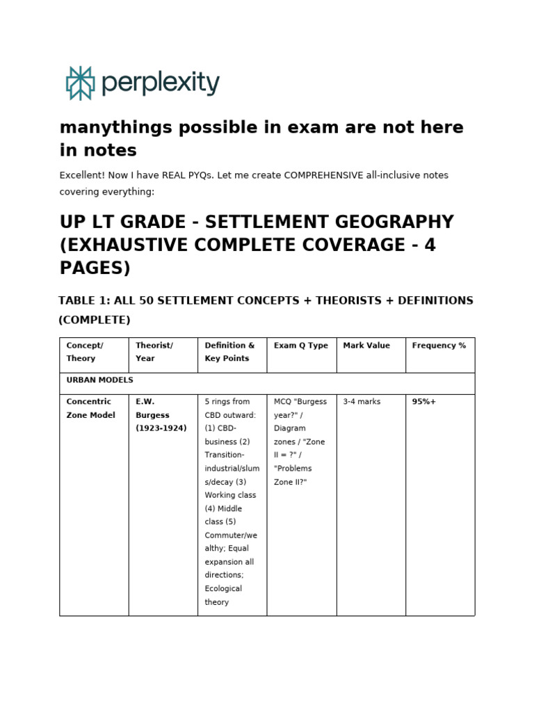 Settllement Geography | PDF | Suburb | Slum