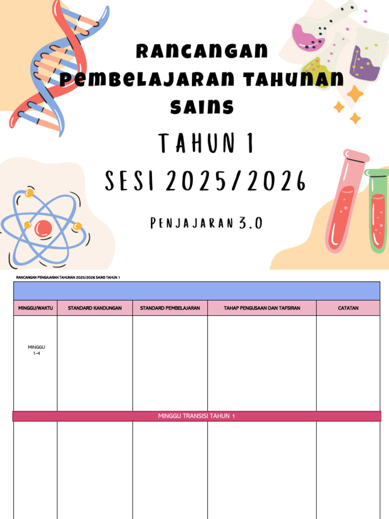 RPT Tahun 1 2025 Penjajaran SK Jawi | PDF