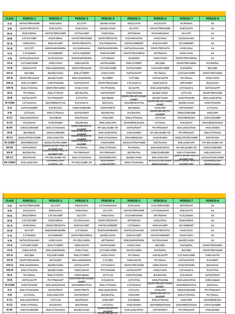 Class Schedule Overview by Period | PDF
