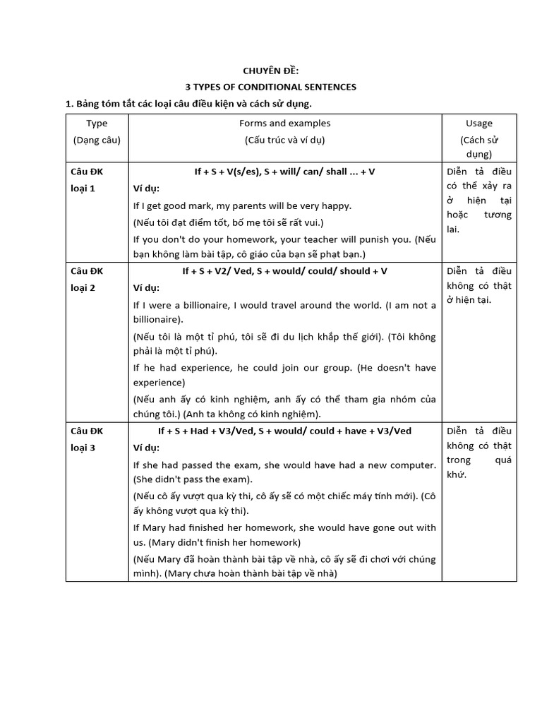 Understanding Conditional Sentences | PDF