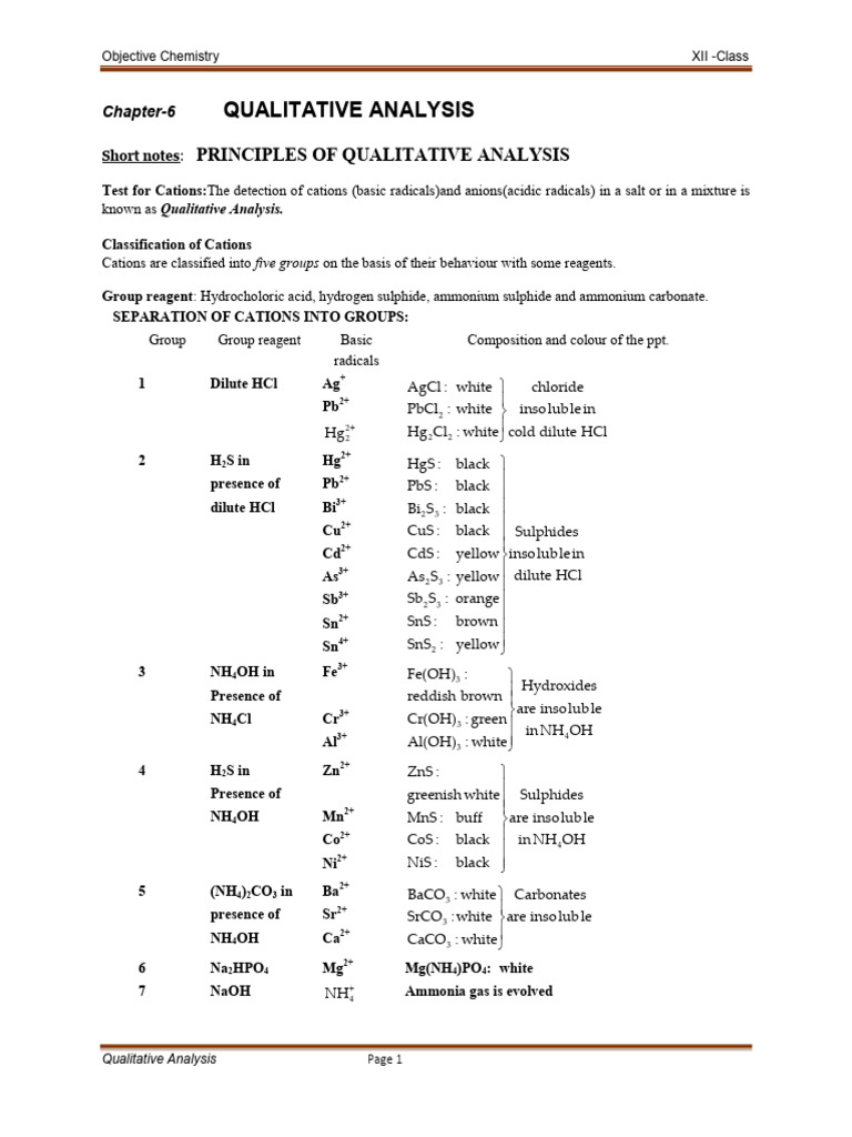 01. Qualitative Analysis Short Notes | PDF | Chemical Elements | Sets ...