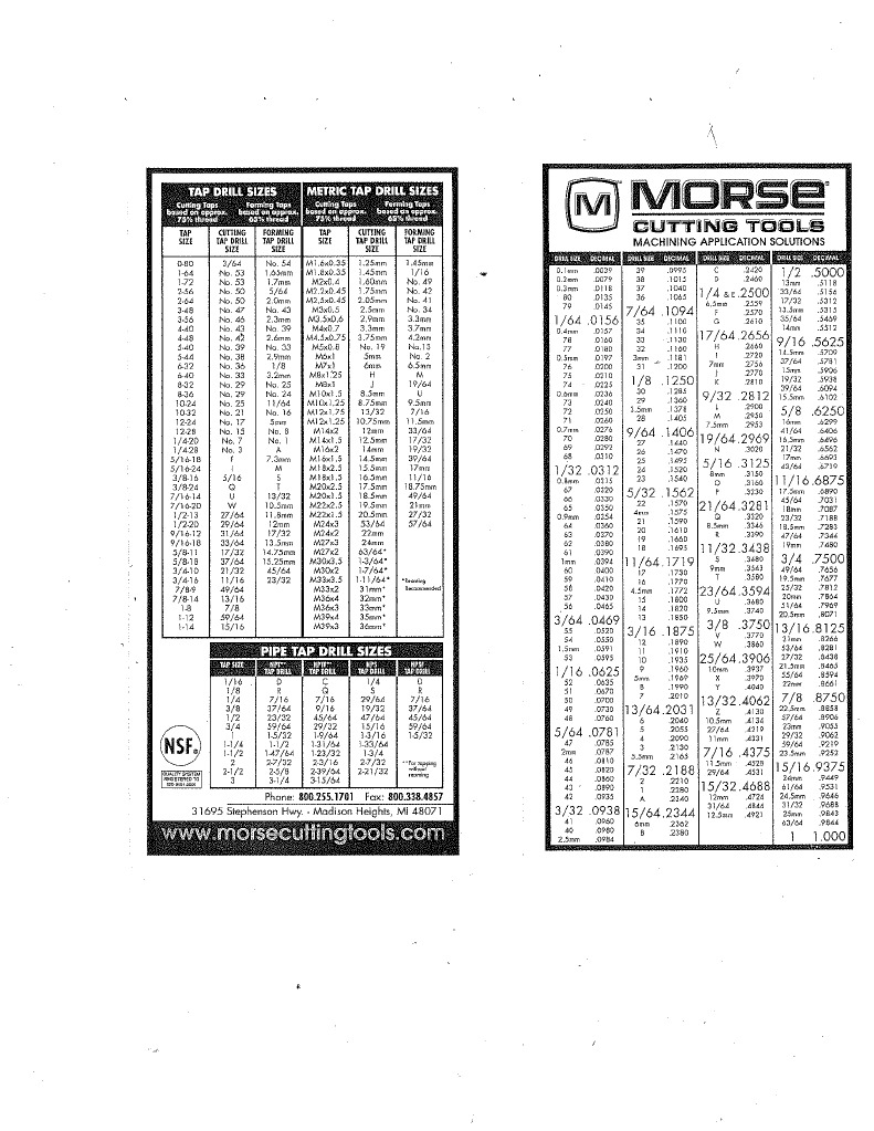 Tabla de Machuelos y Brocas | PDF