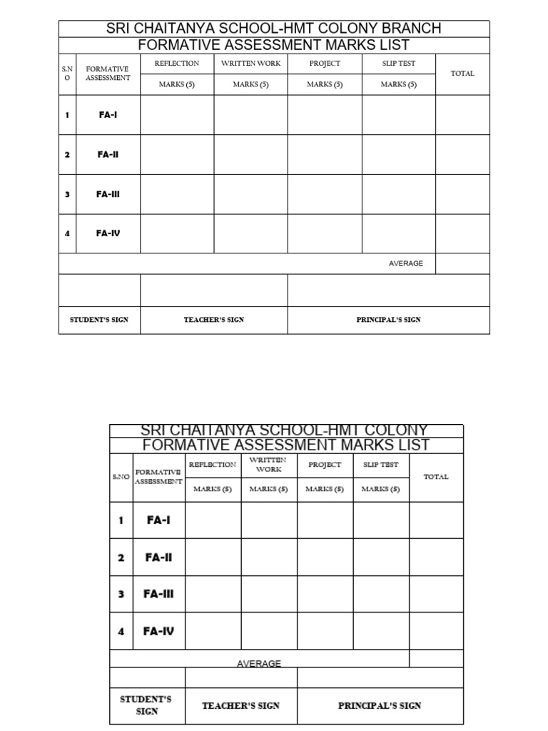 Formative Assessment Marks List | PDF