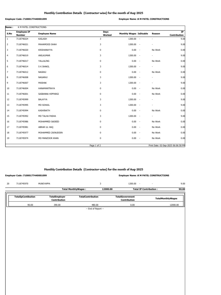 EPF ESI Challan - Sep - 2025 KM Patel | PDF | Public Finance | Labor ...