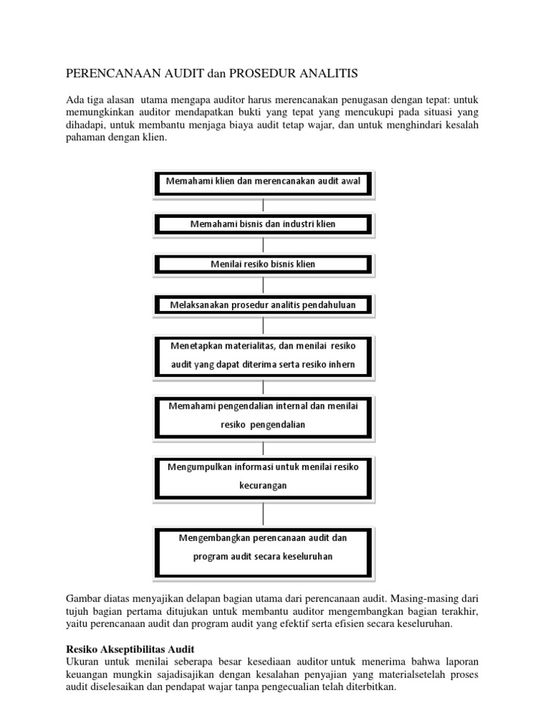 Contoh Perencanaan Audit Internal Perusahaan Imagesee - Riset