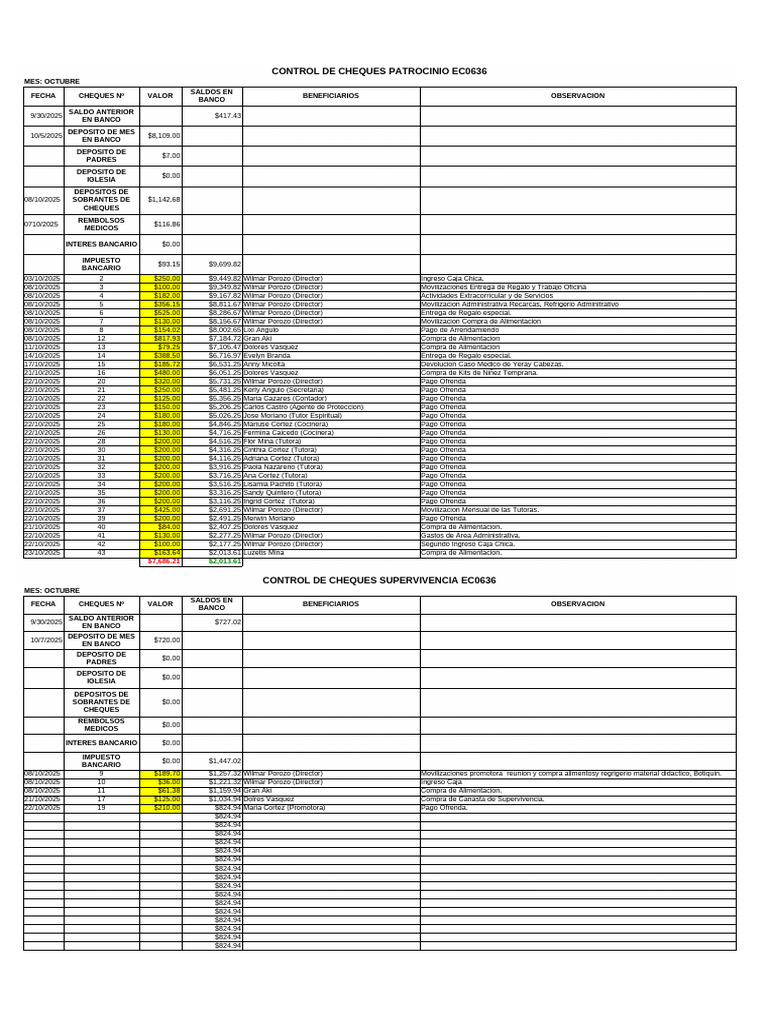 Control de Cheques Octubre 2025 | PDF | Bancario | Servicios financieros