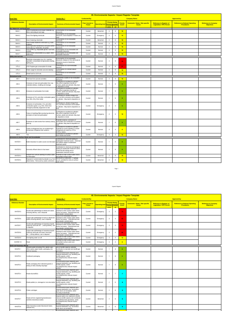Environmental Aspects Impact Register | PDF | Waste | Waste Management