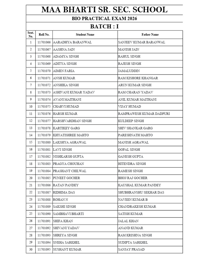 Biology Practical Batch List | PDF