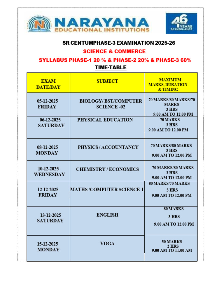 SR Centum Phase-3 Exam Syllabus 2025-26 | PDF | Income | Sql