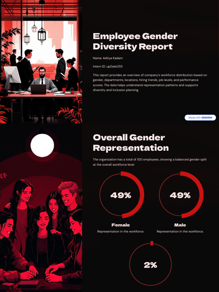Employee Gender Diversity Report | PDF | Gender | Gender Studies