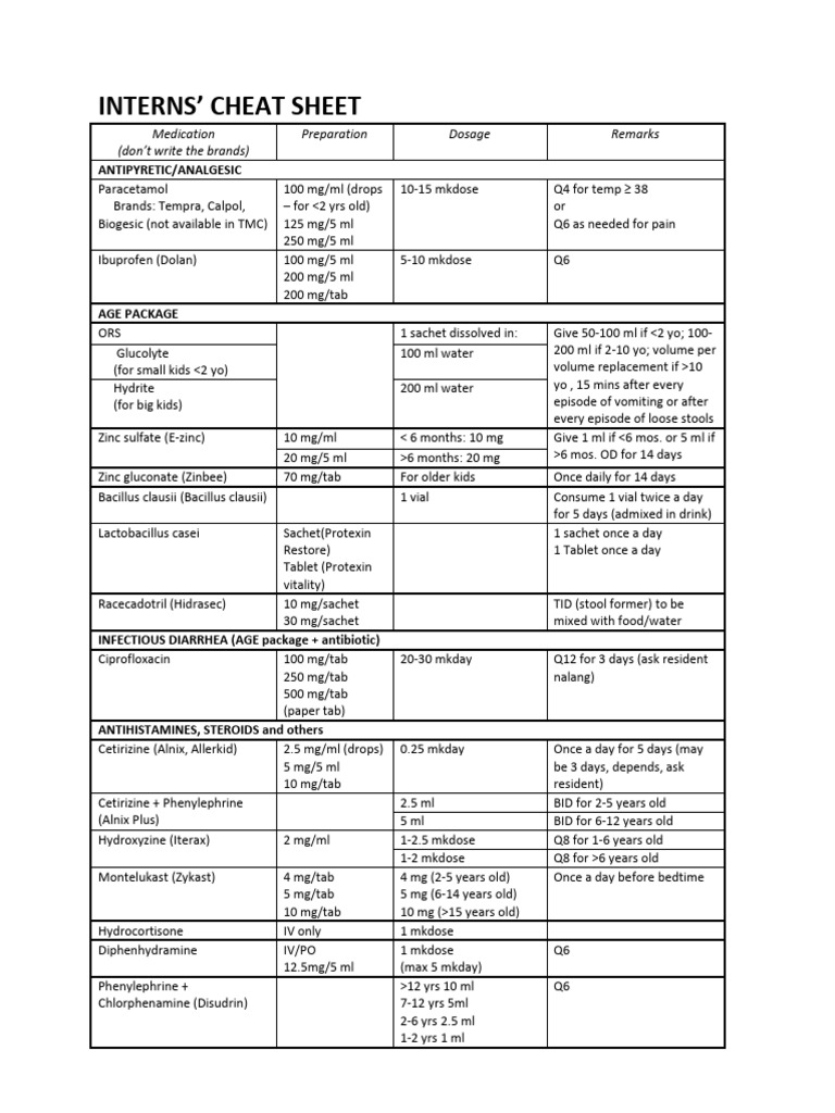 Pedia Interns Medications Cheat Sheet | PDF | Medicine | Medical Treatments
