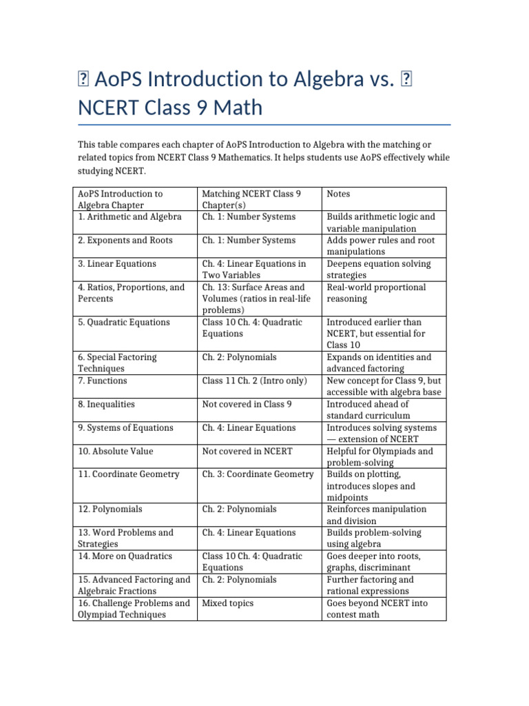AoPS Intro To Algebra Vs NCERT Class9 | PDF | Algebra | Equations