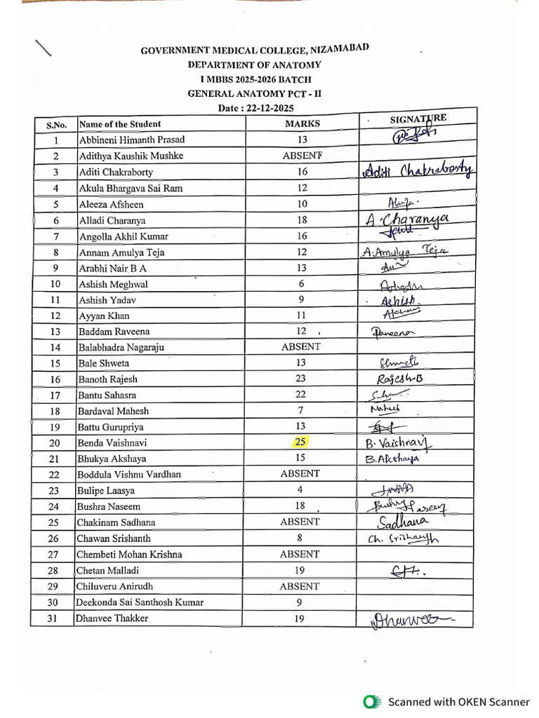 Anatomy PCT 2 Marks | PDF
