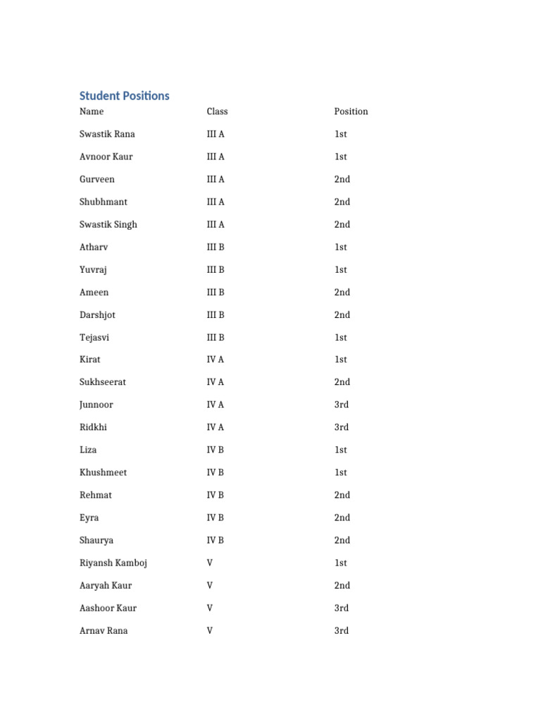 Student Positions by Class and Rank | PDF