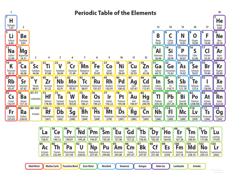 Kids Periodic Table 2017 | PDF | Metallic Elements | Metals