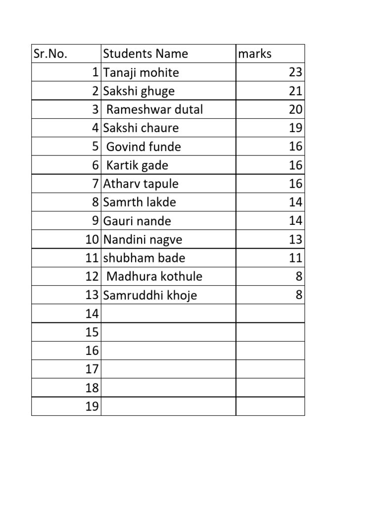 Student Marks List and Rankings | PDF