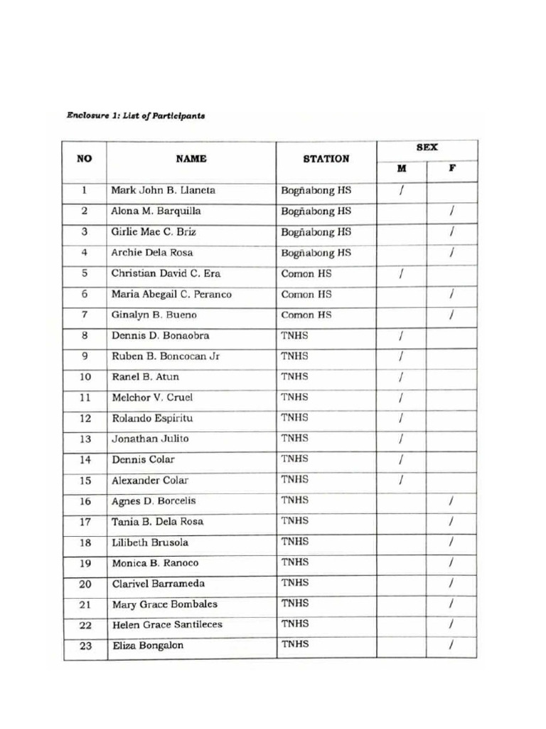 List of Participants Career Guidance Training | PDF