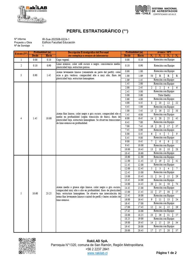 IR Sue 202508 0223 1 Edificio Facultad Educación Estratigrafía | PDF | Sedimentología ...