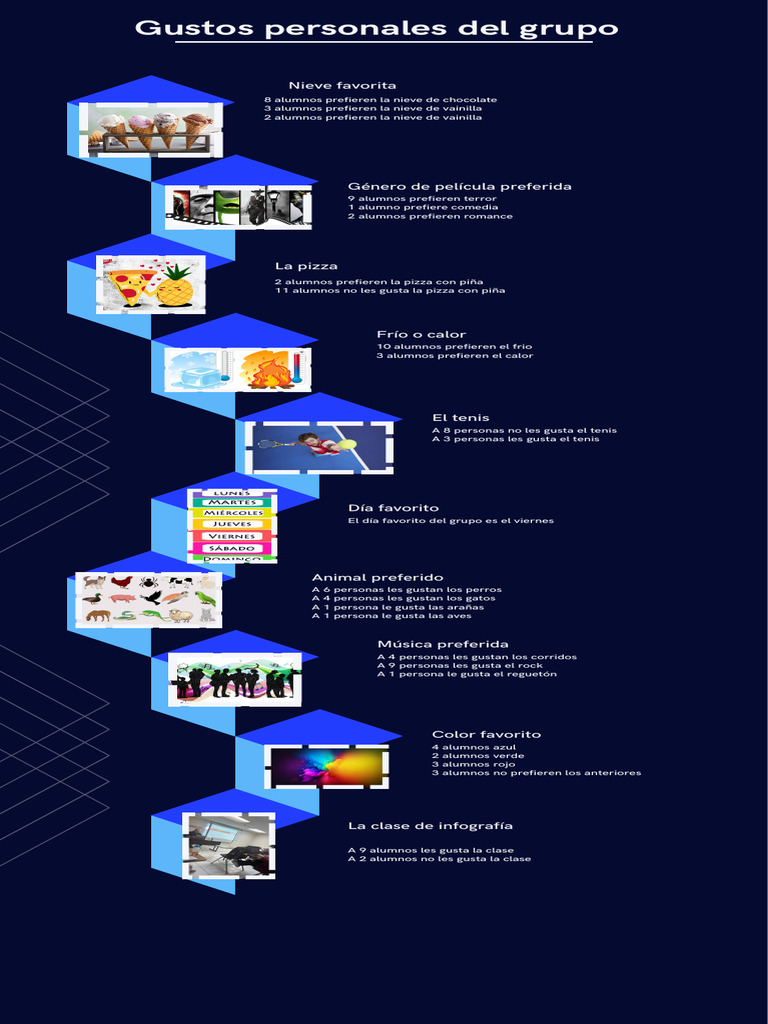Gustos | PDF