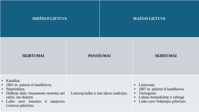 lentele (1) | PDF