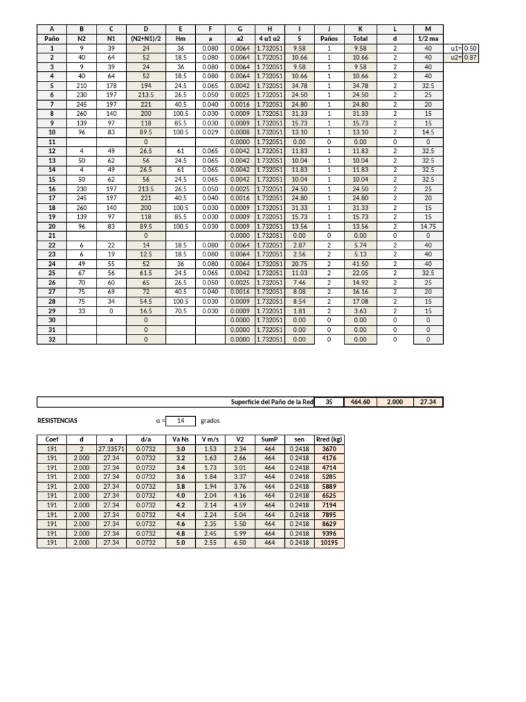 Calculo Red tangonera 25,40-30,40 | PDF
