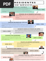 Portada del Periódico Excélsior | PDF