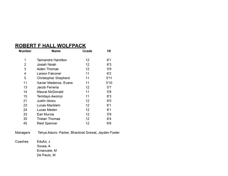 WNC Rosters for QR Code.xlsx - RF Hall | PDF
