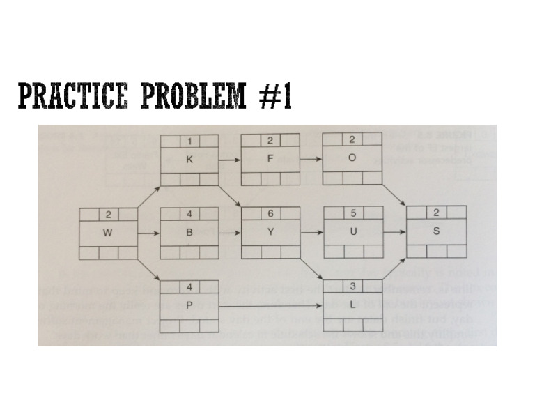 Practice Problem 1 Schedule | PDF