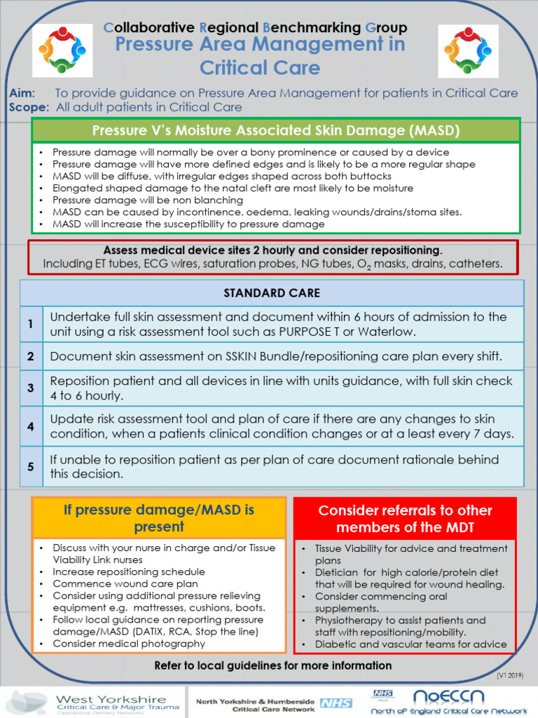 General Basic - Pressure Ulcers Quick Look | PDF | Medical Specialties ...