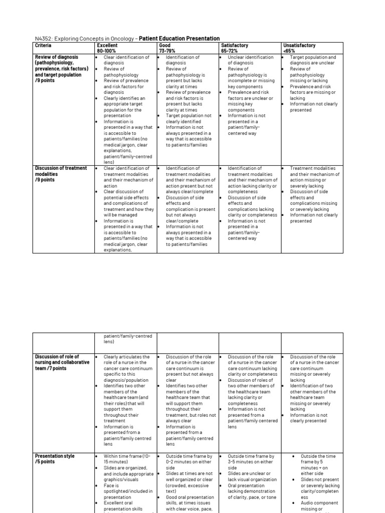 Oncology Patient Education Guide | PDF