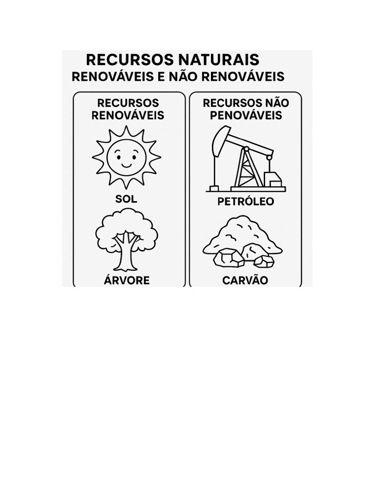 Prova Adaptada Recursos Naturais | PDF