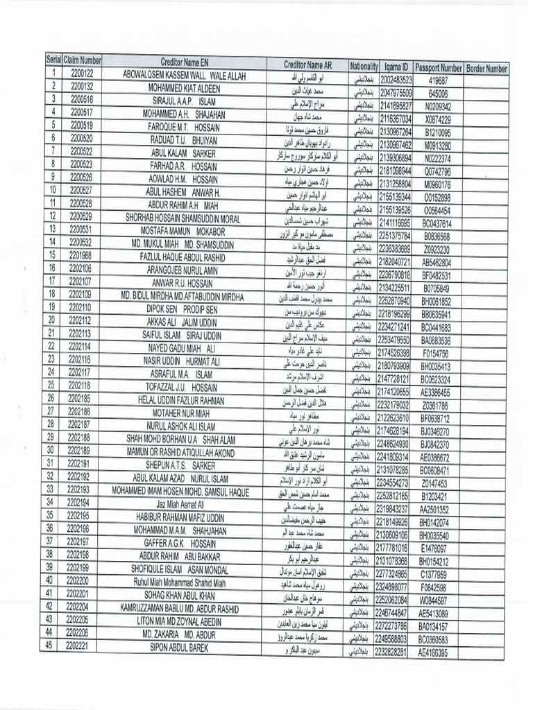 943 Saudi Oger Worker List | PDF