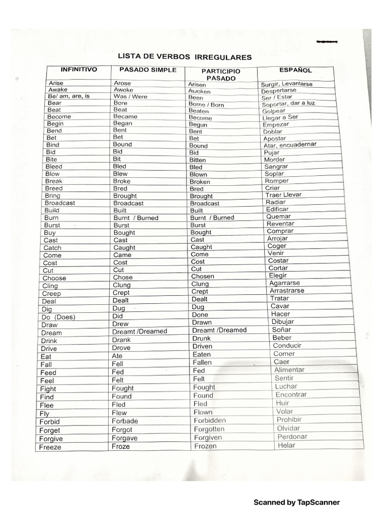 Verb List | PDF