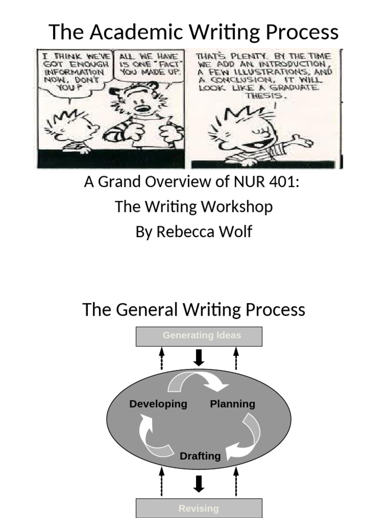 Academic Writing Process Overview | PDF | Human Communication | Writing