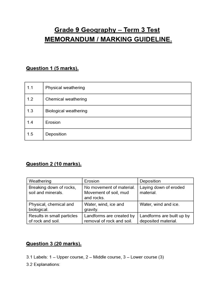 Memo Term 3 Test | PDF