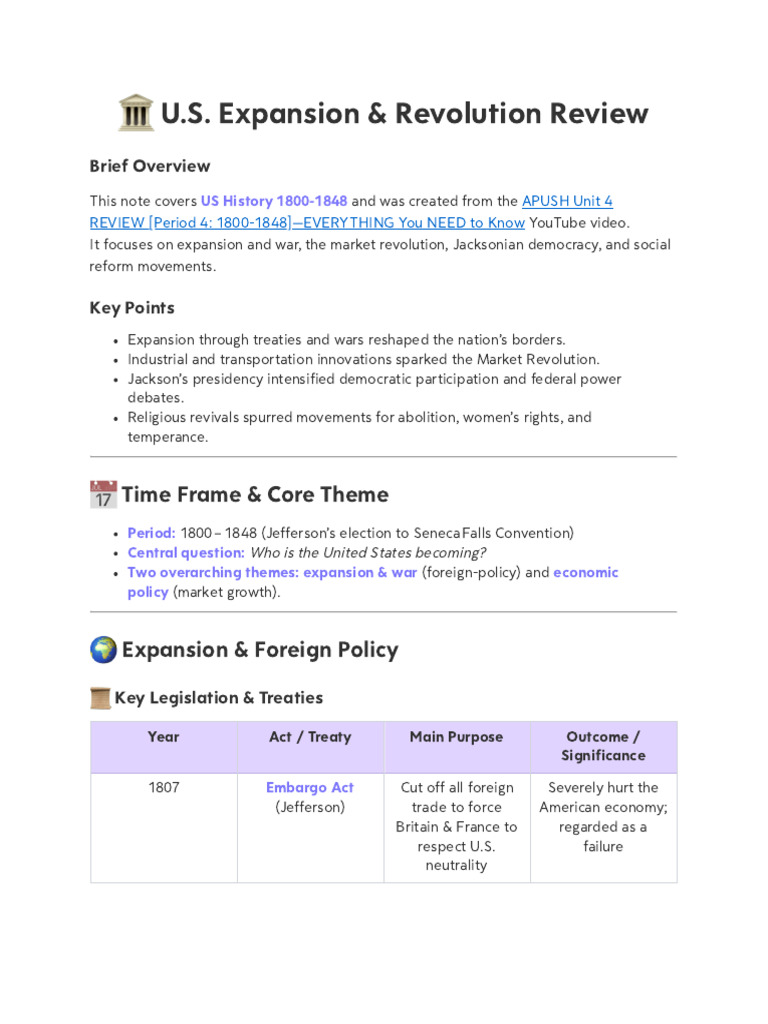 APUSH Unit 4 REVIEW (Period 4 - 1800-1848) - EVERYTHING You NEED To ...