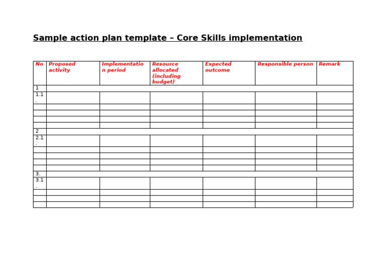Sample Action Plan Template_Core Skills Implementation | PDF