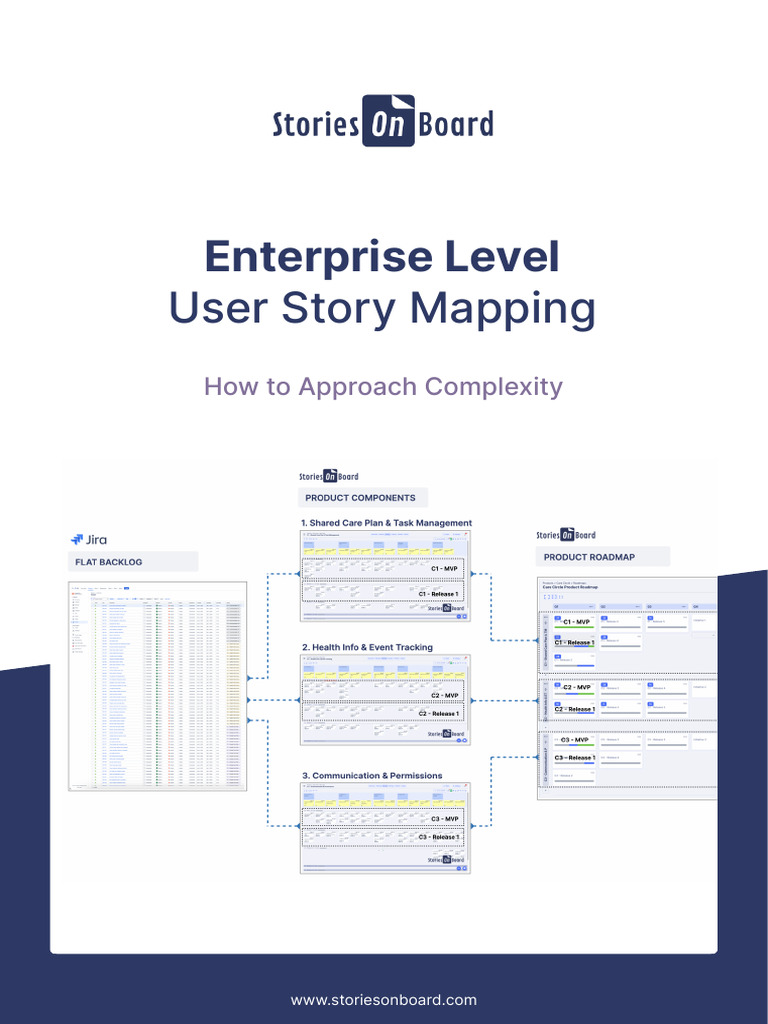 User Story Mapping To Scale Clarity Across Teams | PDF | Agile Software ...