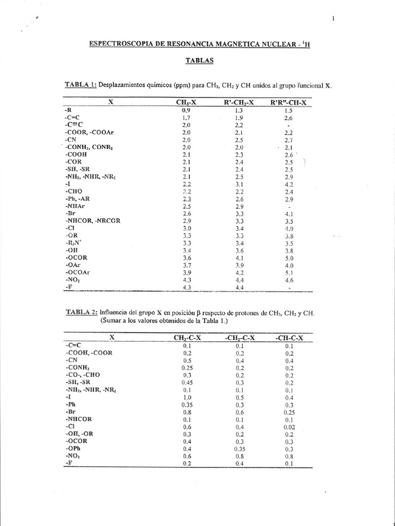 Tablas 1H RMN | PDF