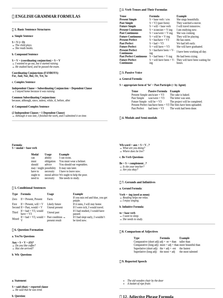 English Grammar Formulas | PDF | Grammatical Number | Verb