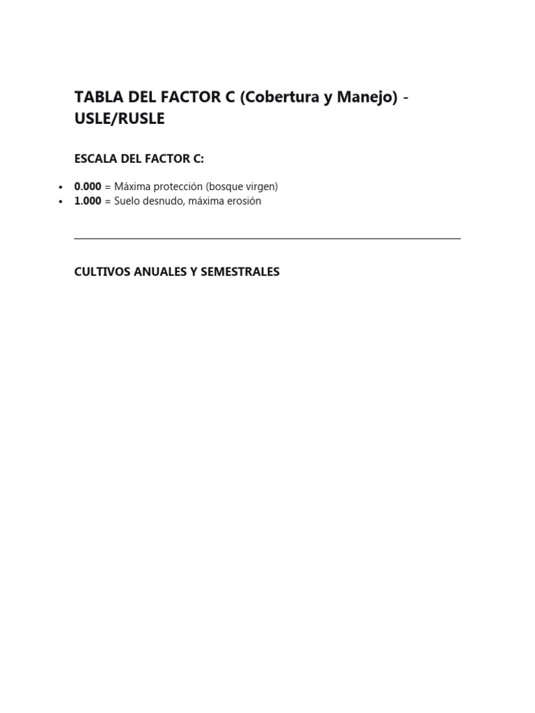 Tabla Del Factor C y P | PDF | Agricultura | Labranza