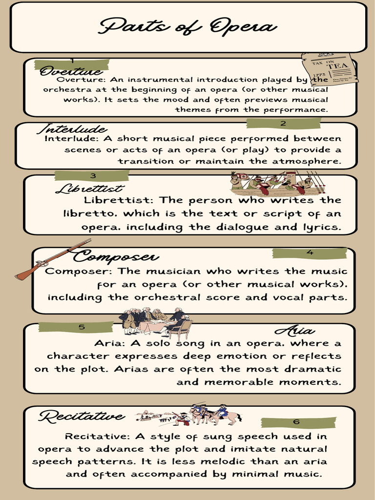 The American Revolution Key Events Infographic in Cream Playful Style | PDF