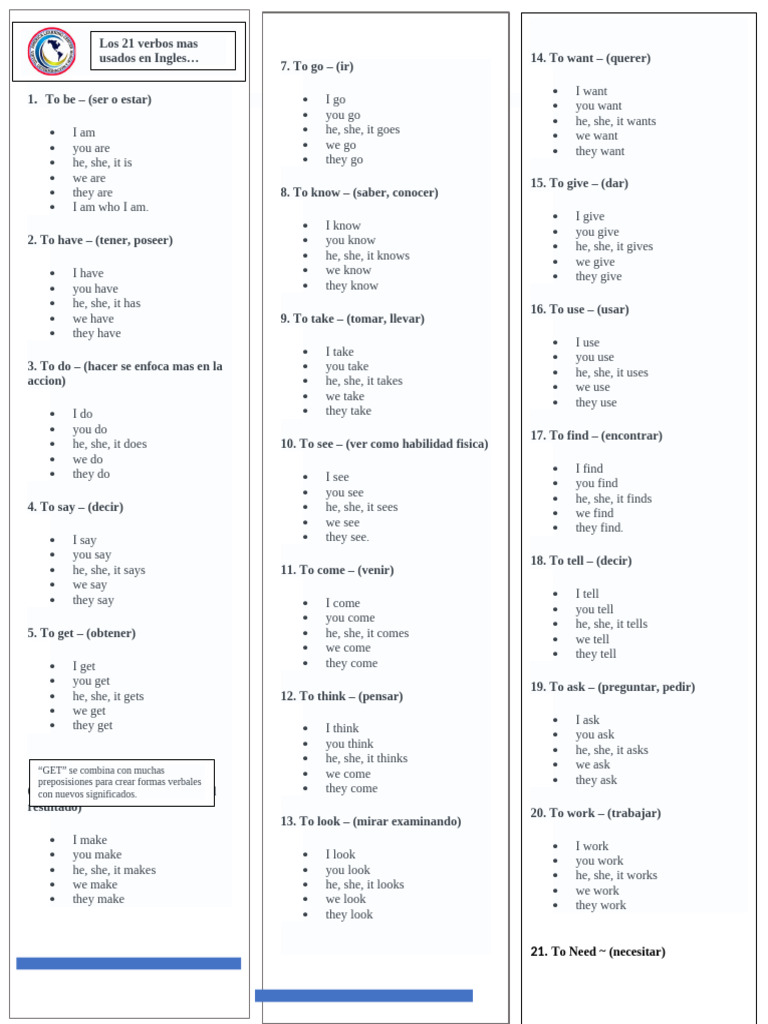 Los 20 Verbos Mas Usados en Ingles Oct. 19, 2020 | PDF | Chess Theory ...